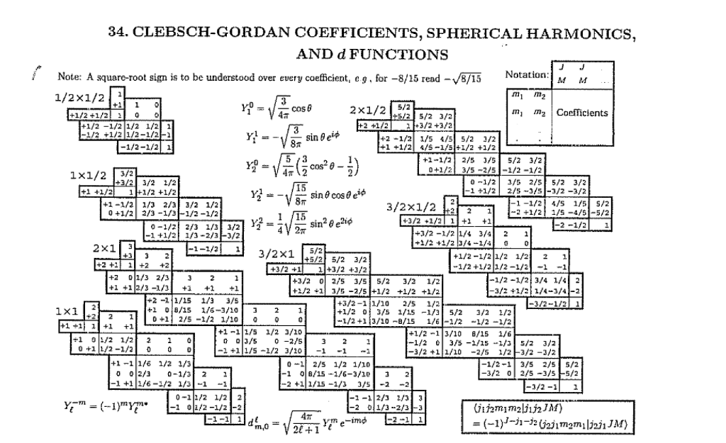 Solved 34. CLEBSCH-GORDAN COEFFICIENTS, SPHERICAL HARMONICS, | Chegg.com
