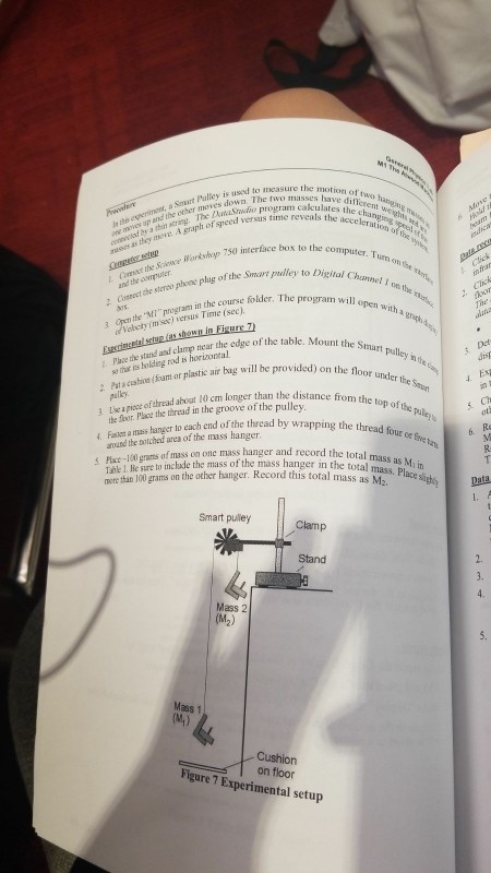 Solved M1 The Awood General Physics I Lalb MI The Atwood | Chegg.com