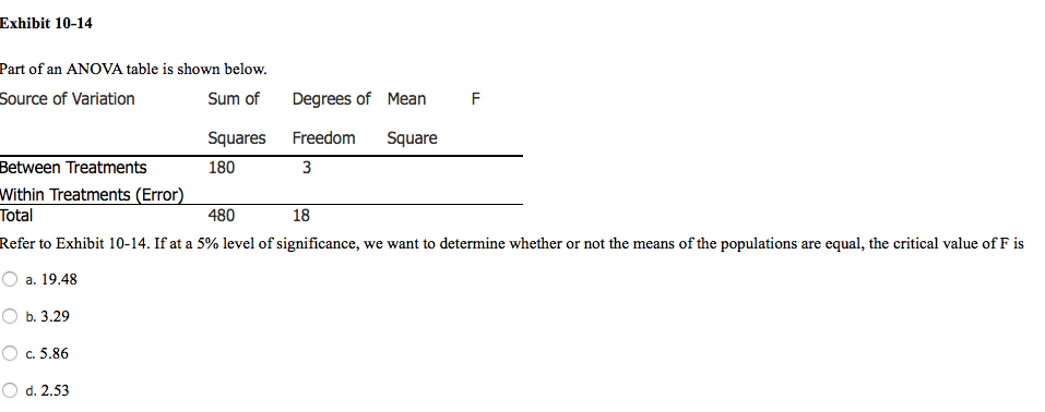 Solved Part of an ANOVA table is shown below. Refer to | Chegg.com