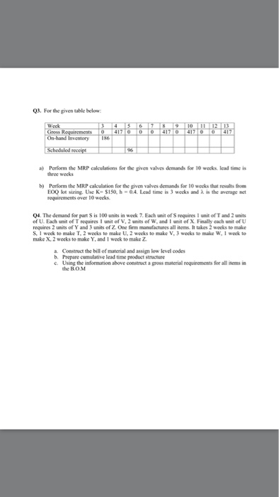 Solved For the given table below Perform the MRP | Chegg.com