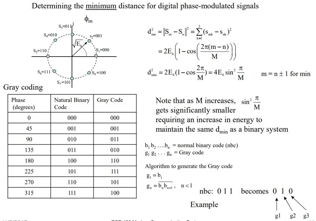 1. Show that the distance between two phase points Om | Chegg.com