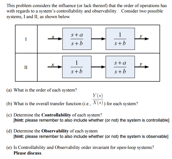 A Block Diagram Illustrates The Conceptual Flow Of The Syste