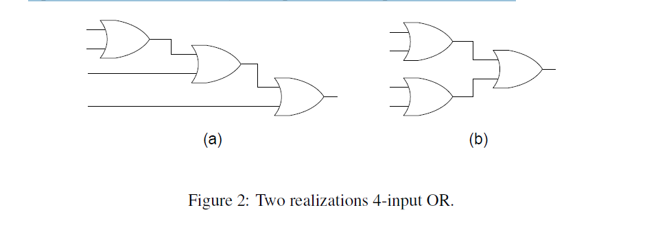 Consider two different realizations of 4-input OR | Chegg.com