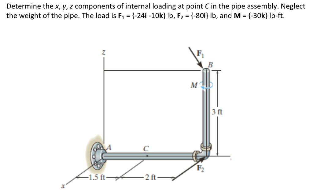 Solved Determine the x, y, z components of internal loading | Chegg.com