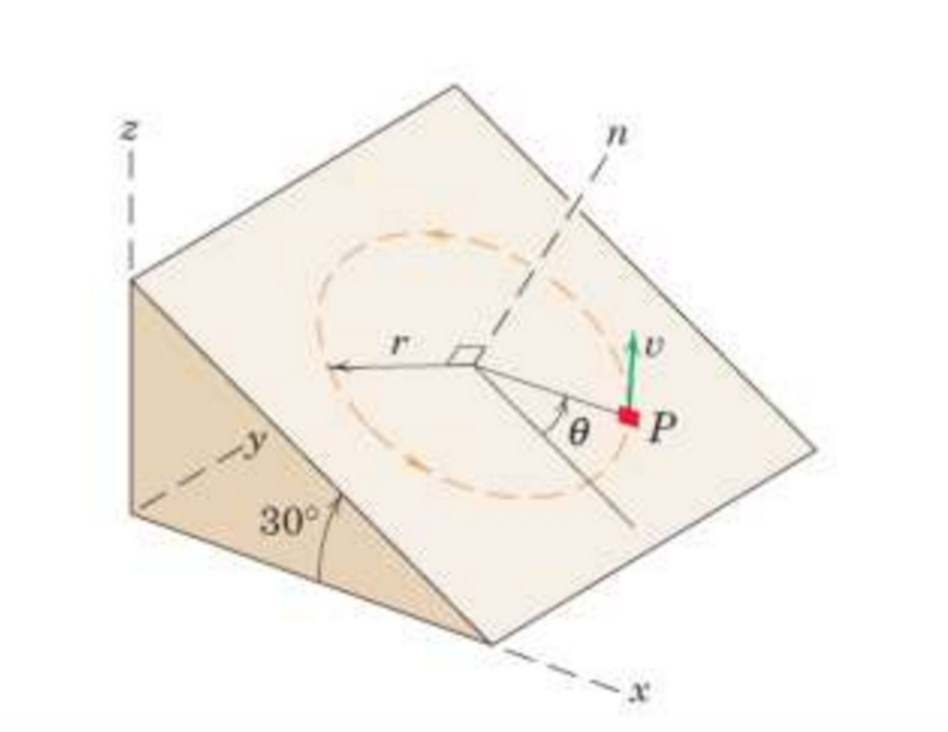 Solved The small block P travels with constant speed v in | Chegg.com