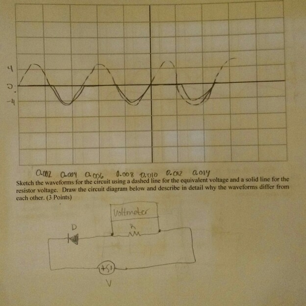 Solved 니 -4 0.o12 0.0 Sketch the waveforms for the circuit | Chegg.com
