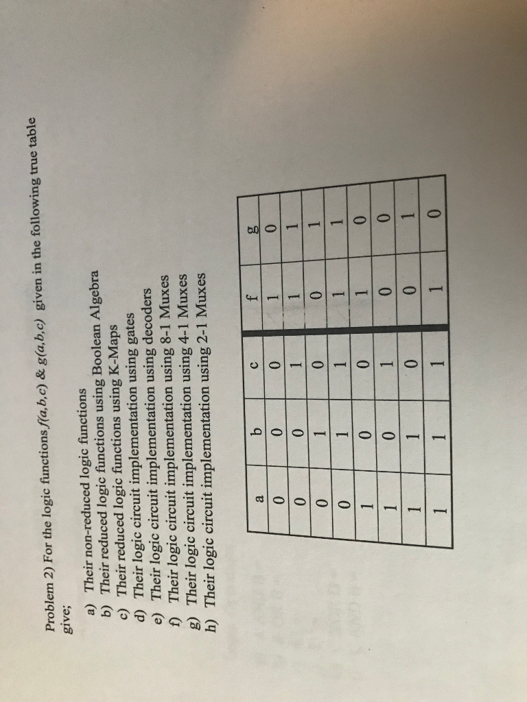 Solved Problem 2) For the logic functions fa,b,c) & g(a,b,c) | Chegg.com