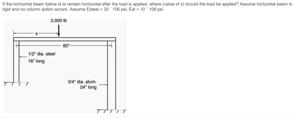 Solved If the horizontal beam below is to remain horizontal | Chegg.com