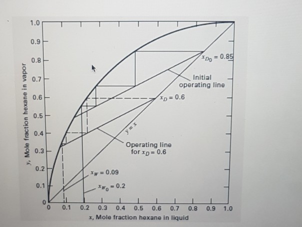 Solved A three-stage batch rectifier (first stage is the | Chegg.com