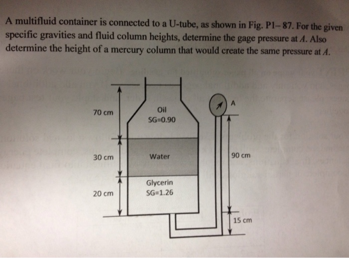 Solved A multifluid container is connected to a U-tube, as | Chegg.com