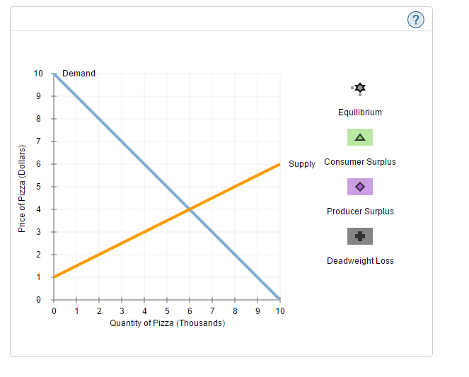 Solved The market for pizza is characterized by the | Chegg.com