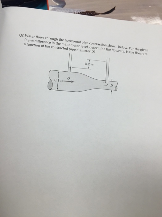 Solved Water flows through the horizontal pipe contraction | Chegg.com