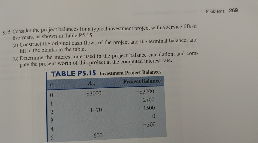 Solved Problems 269 515 Consider the project balances for a | Chegg.com