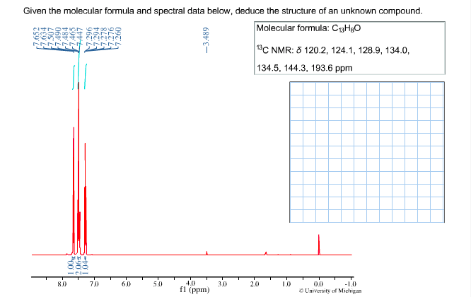 Solved Given the molecular formula and spectral data below, | Chegg.com