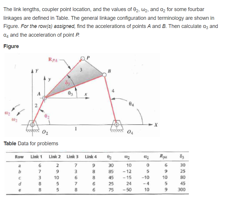 Solved The link lengths, coupler point location, and the | Chegg.com