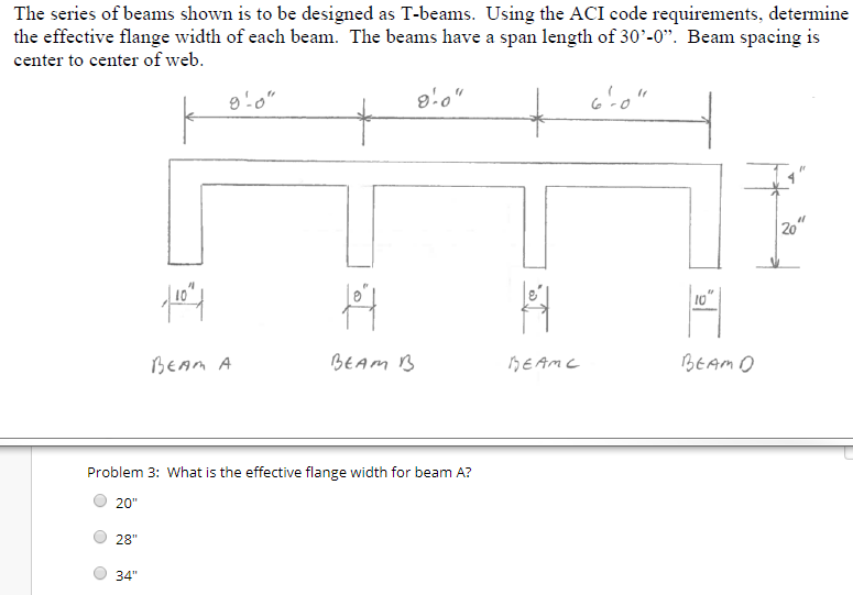 Solved The series of beams shown is to be designed as | Chegg.com