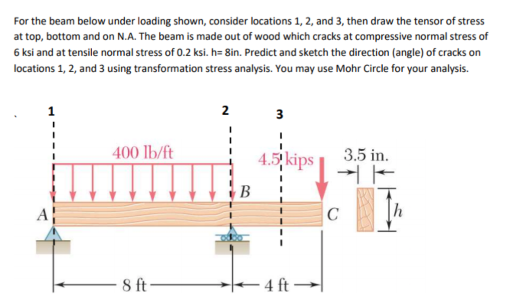 Solved For the beam below under loading shown, consider | Chegg.com