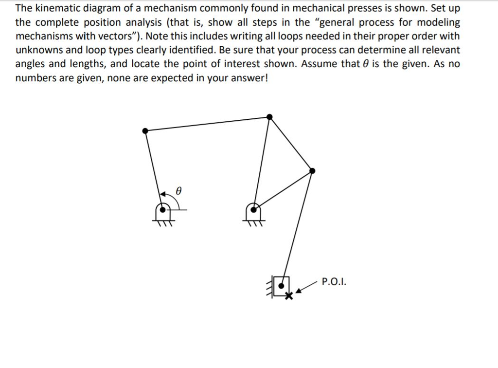 Solved The kinematic diagram of a mechanism commonly found | Chegg.com