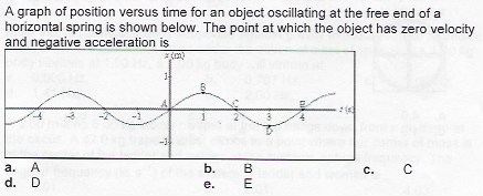 Solved A graph of position versus time for an object | Chegg.com