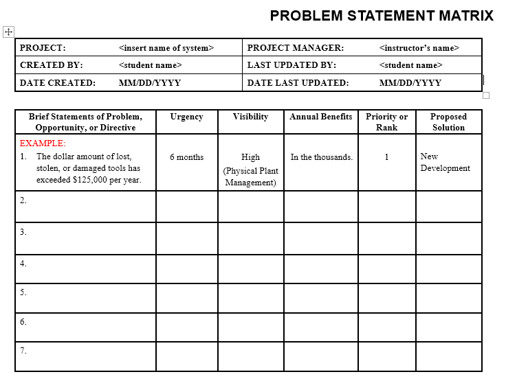 Solved PROBLEM STATEMENT MATRIX PROJECT: CREATED BY: DATE | Chegg.com