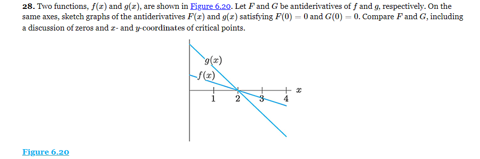 Solved 28. Two functions, f(z) and g(x), are shown in Eigure | Chegg.com