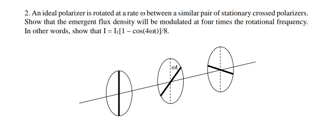 Solved 2. An ideal polarizer is rotated at a rate ? between | Chegg.com