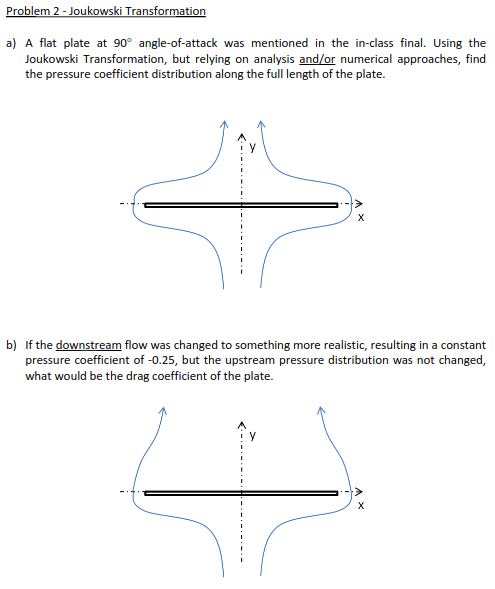 A flat plate at 90 degrees angle-of-attack was | Chegg.com