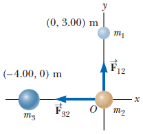 Solved Three uniform spheres of masses m1 = 3.50 kg, m2 = | Chegg.com