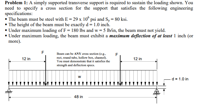 Solved Problem 1: A simply supported transverse support is | Chegg.com