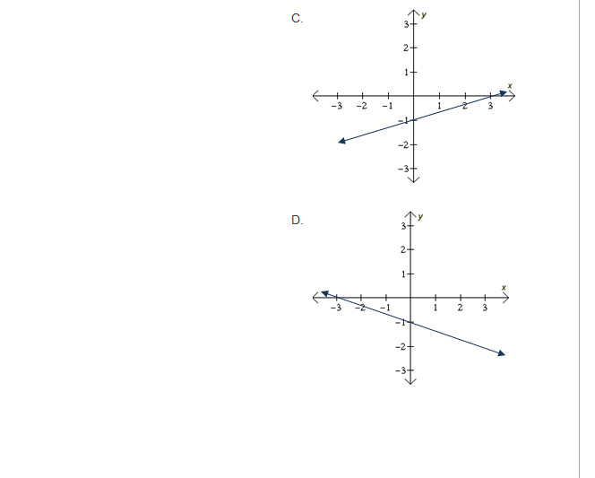 Solved Question7 5 pts Which of the following is the graph | Chegg.com