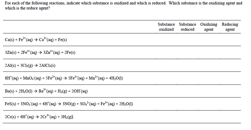 Solved For each of the following reactions, indicate which | Chegg.com