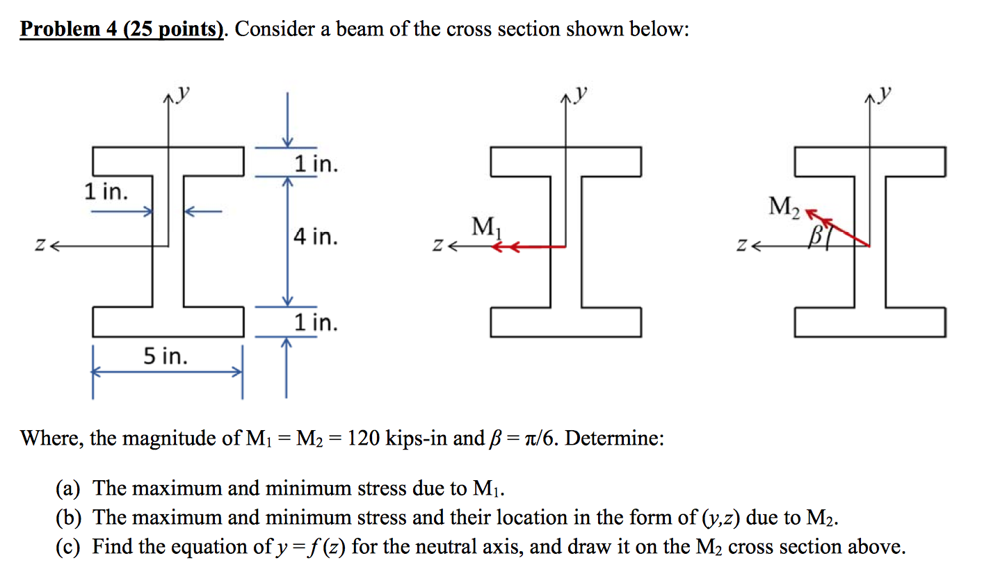 Solved Consider a beam of cross section shown below: Where, | Chegg.com