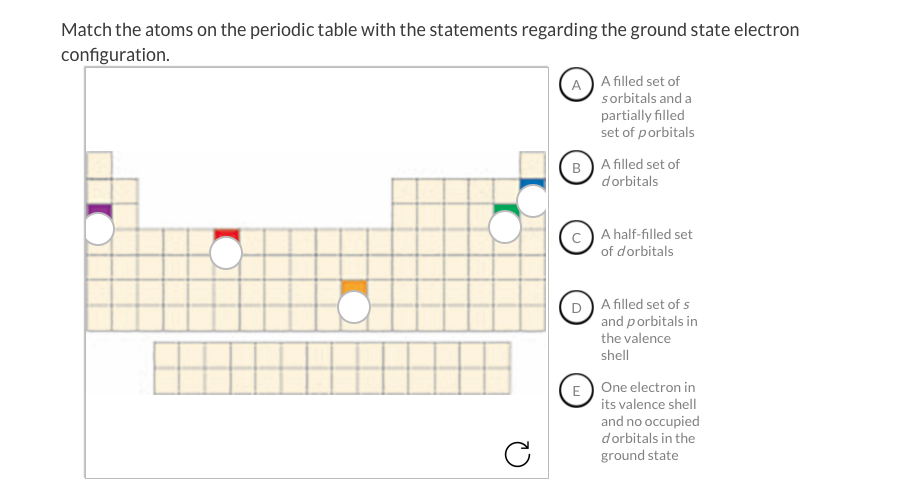 Solved Match the atoms on the periodic table with the | Chegg.com
