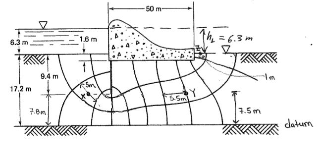 Solved Given the flow net below (k = 3.5x10-4 cm/sec) (a) | Chegg.com