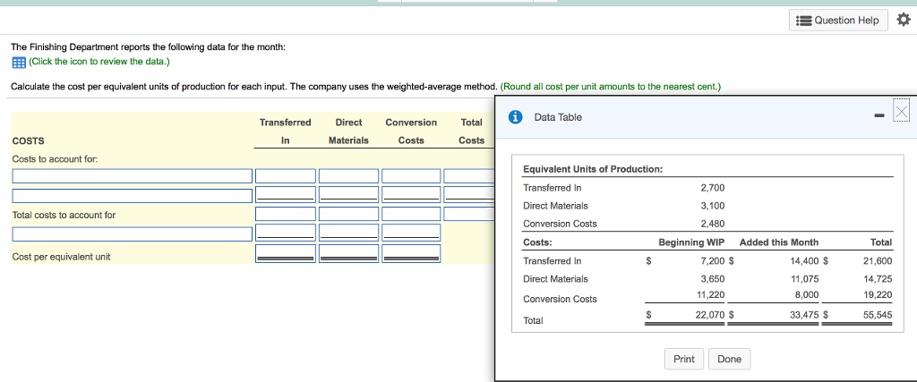 Solved Question Help * The Finishing Department reports the | Chegg.com