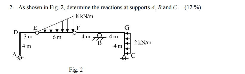 Solved As shown in Fig. 2, determine the reactions at | Chegg.com