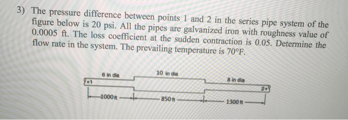 Solved 3) The pressure difference between points 1 and 2 in | Chegg.com