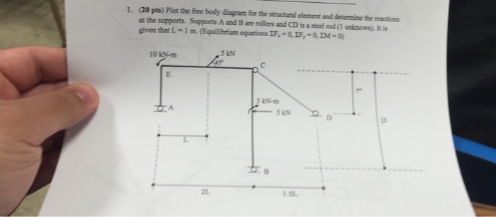 Solved Plot the free body diagram for the structural element | Chegg.com