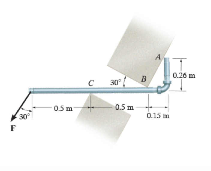 Solved The smooth pipe rests against the opening at the | Chegg.com