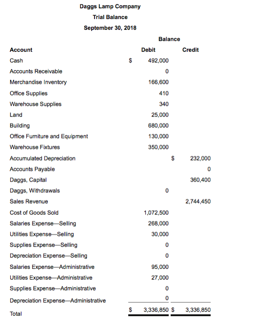 Requirements 1. Open general ledger T-accounts and | Chegg.com