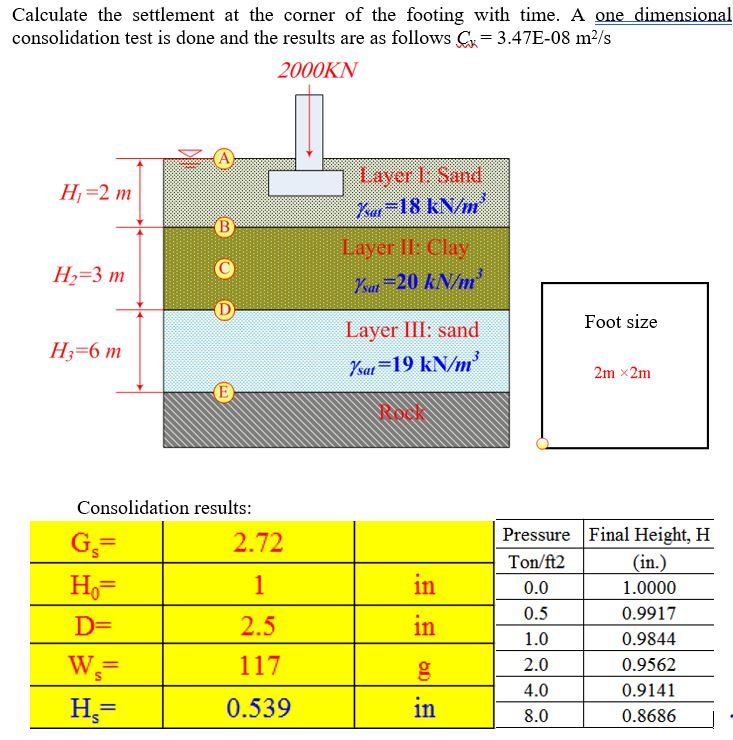 Solved Calculate the settlement at the corner of the footing | Chegg.com