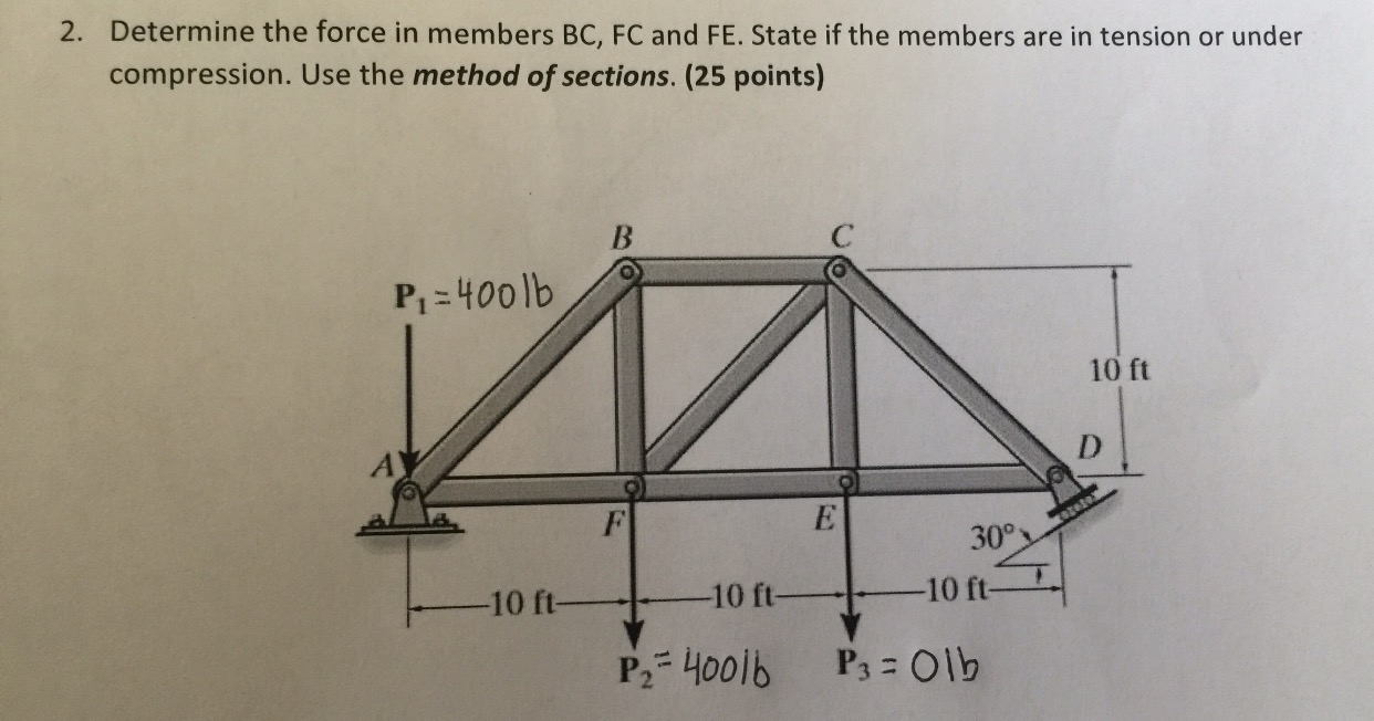 Solved Determine the force in members BC, FC and FE. State | Chegg.com