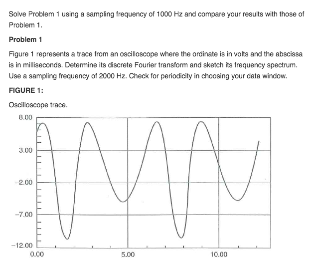 Solve Problem 1 using a sampling frequency of 1000 Hz | Chegg.com