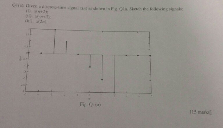 Solved QI(a) Give n a discrete-time signal xn) as shown in | Chegg.com