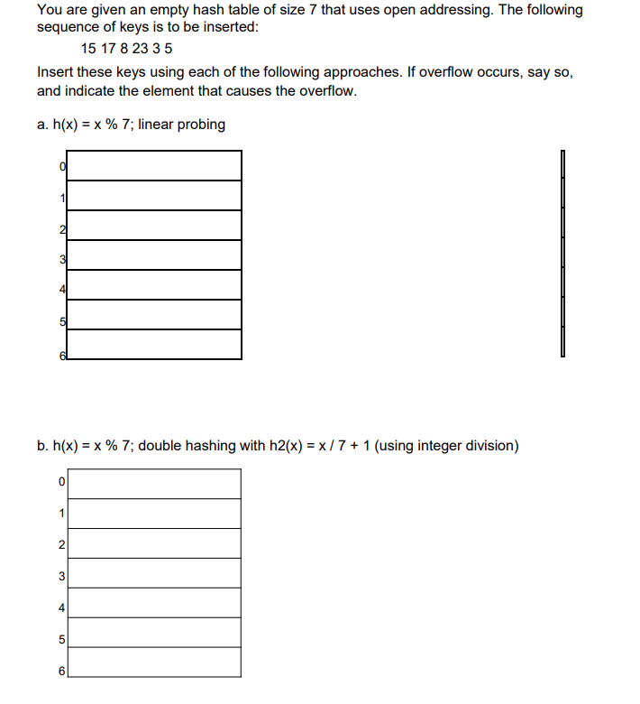 Solved You are given an empty hash table of size 7 that uses | Chegg.com