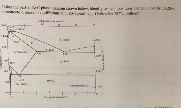 Solved Using the partial Fe-C phase diagram shown below, | Chegg.com