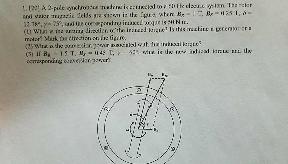 Solved 1. [20] A 2-pole synchronous machine is connected to | Chegg.com