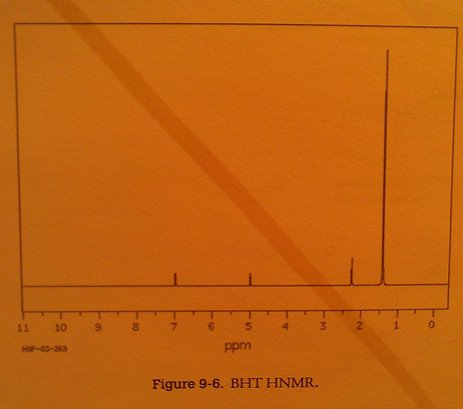 Solved Can you help me label these NMR graphs for BHT and | Chegg.com