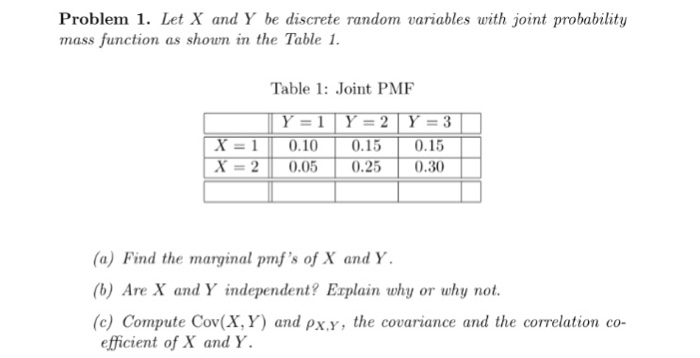 Solved Let X and Y be discrete random variables with joint | Chegg.com