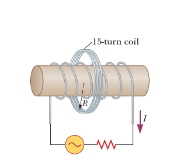 Solved 15-turn coil | Chegg.com